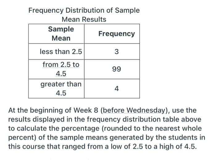 Solved Frequency Distribution of Sample Mean Results Sample | Chegg.com