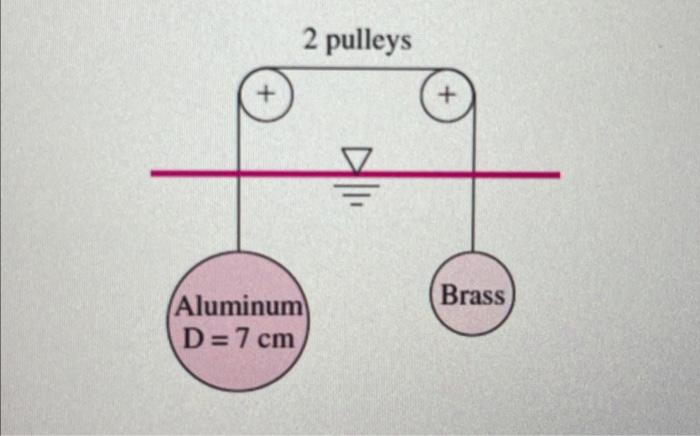 Solved Two spherical objects are suspended and submerged in | Chegg.com