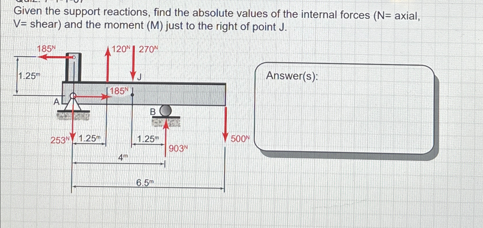 Solved Given the support reactions, find the absolute values | Chegg.com