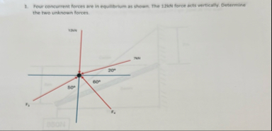 Solved Four concurrent forces are in equilibrlum as shown. | Chegg.com