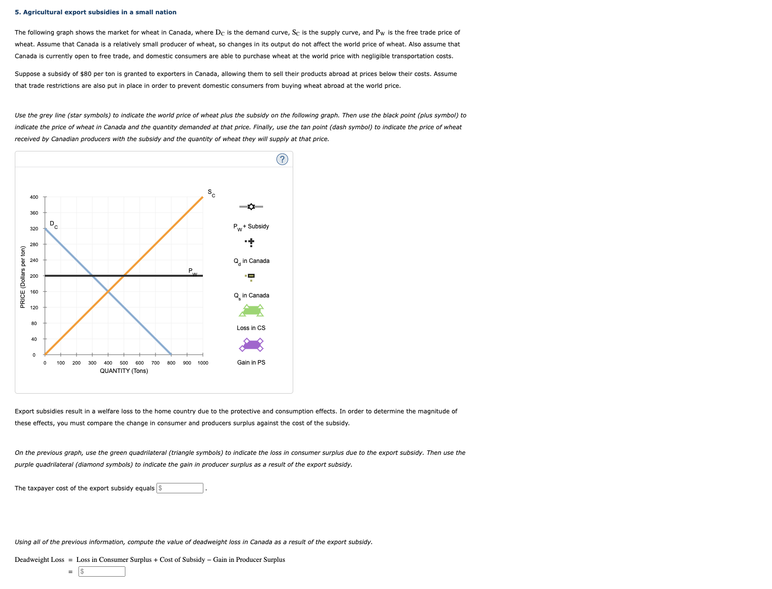 Solved 5. ﻿Agricultural export subsidies in a small | Chegg.com