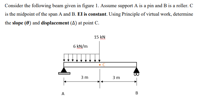 Solved Consider the following beam given in figure 1. | Chegg.com
