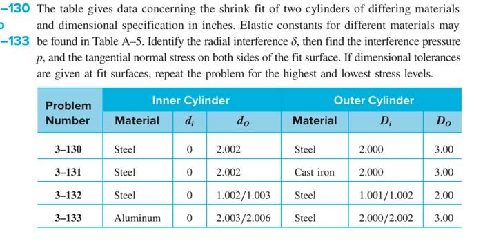 Solved -130 The table gives data concerning the shrink fit | Chegg.com