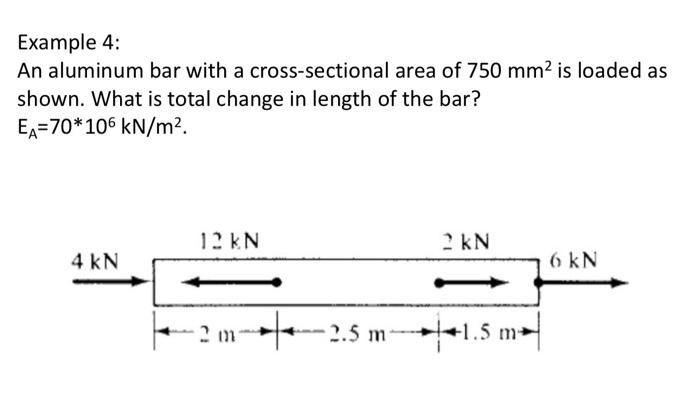 Solved Example 4: An aluminum bar with a cross-sectional | Chegg.com
