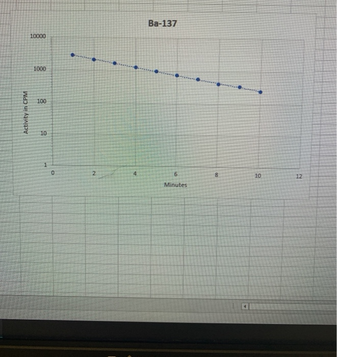Solved can someone tell from the graph what is the half life | Chegg.com