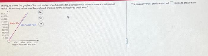 Solved The figure shows the graphs of the cost and revenue | Chegg.com