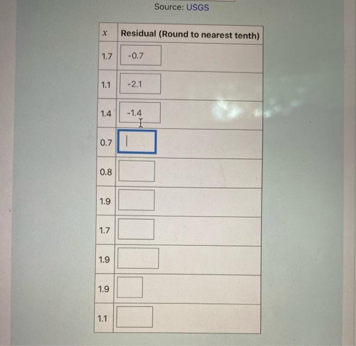 Solved South Carolina Earthquakes Instructions The Chegg