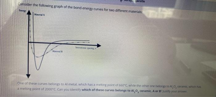 Solved Consider the following graph of the hnnd wo different | Chegg.com