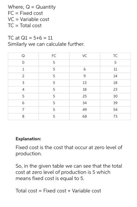 Solved Where, Q = Quantity FC= Fixed cost VC = Variable cost | Chegg.com