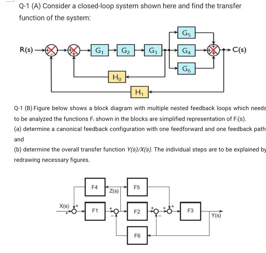 Solved Q-1 (A) Consider a closed-loop system shown here and | Chegg.com