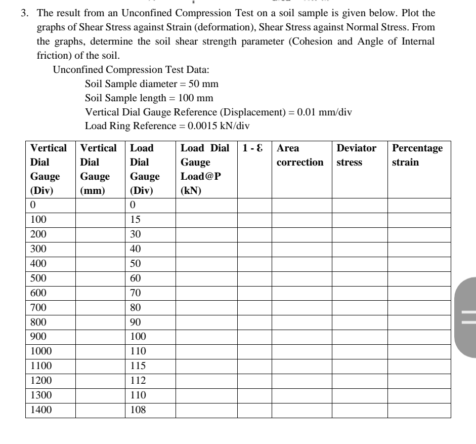 Solved The result from an Unconfined Compression Test on a | Chegg.com