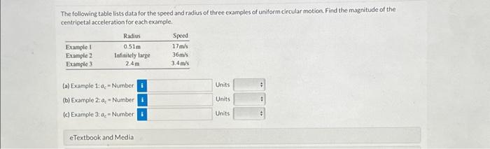 Solved The following table lists data for the speed and | Chegg.com