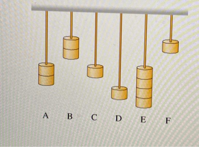 Solved rank each wire-mass system on the basis of its | Chegg.com