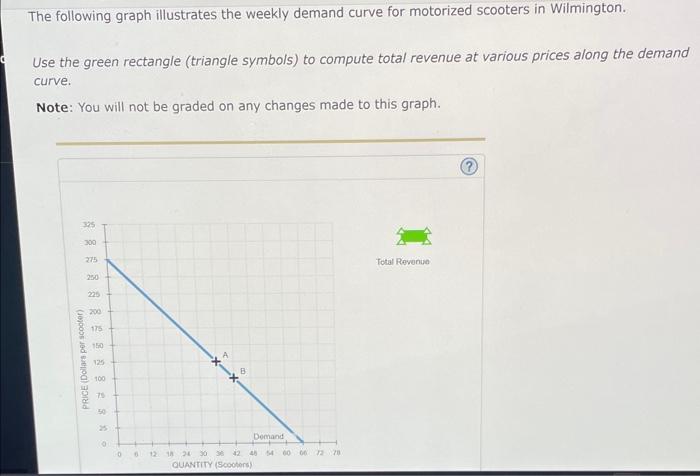 The following graph illustrates the weekly demand | Chegg.com