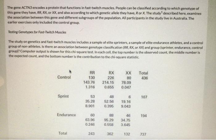 Solved The gene ACTN3 encodes a protein that functions in | Chegg.com