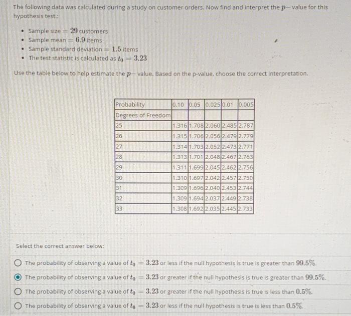 Solved The following data was calculated during a study on | Chegg.com