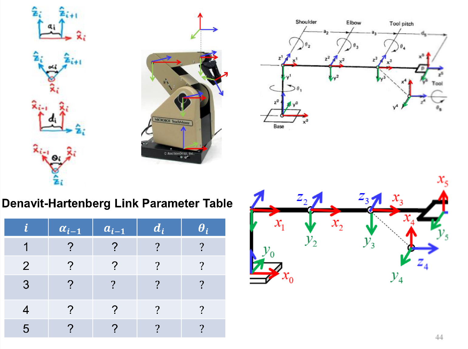 Denavit-Hartenberg Link Parameter | Chegg.com