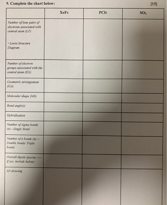 Solved 9. Complete the chart below: [15] XeF4 PCIS SO2 | Chegg.com