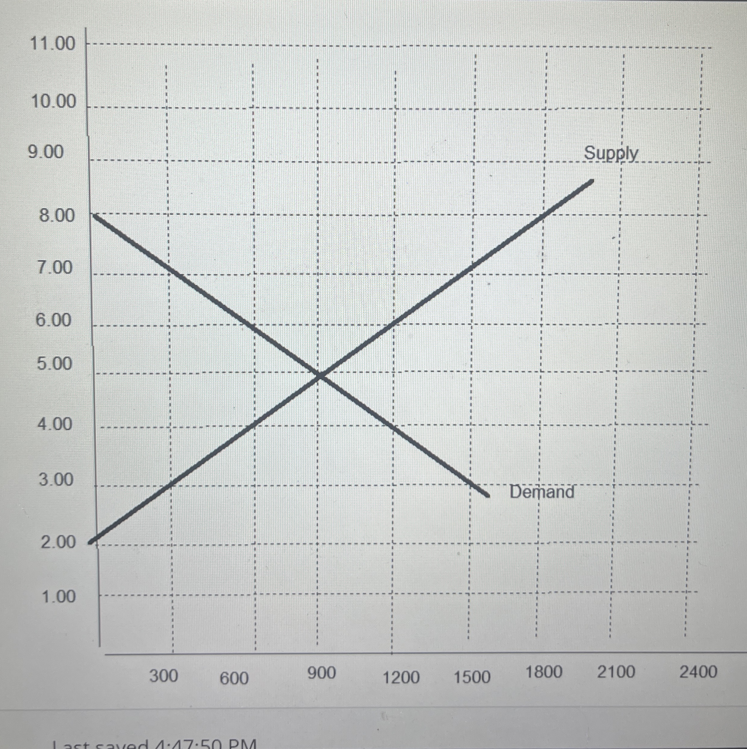Solved suppose that a $4 ﻿subsidy is given to consumers in | Chegg.com