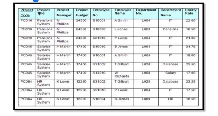 Solved Normalize the following table, draw an Entity | Chegg.com