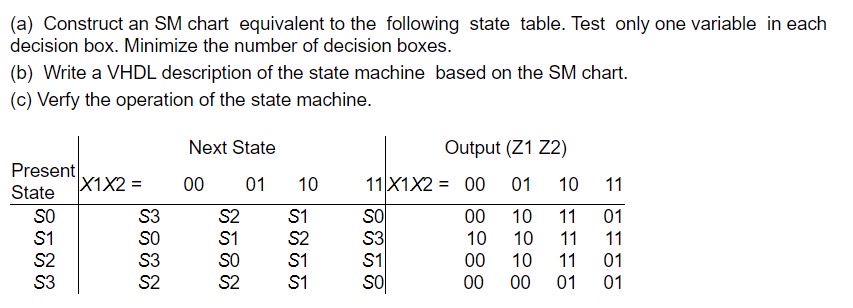 USING XILINX VIVADO PLS CORRECT ANSWERS ONLY!!! | Chegg.com