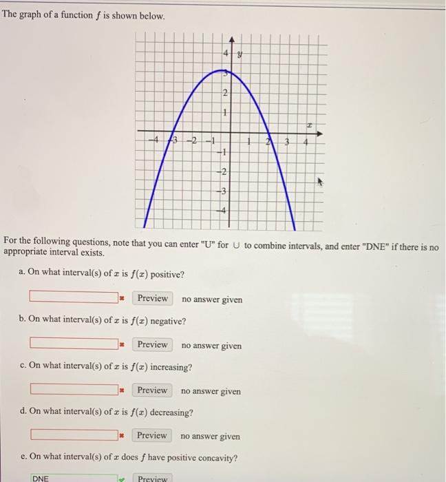 Solved The graph of a function f is shown below. 419 2 2 1 | Chegg.com