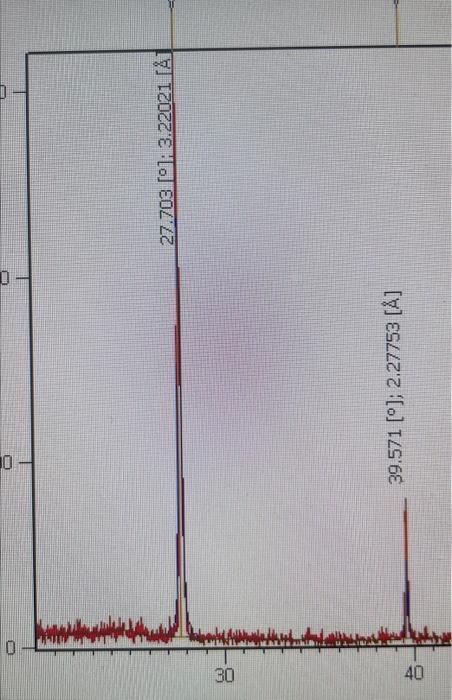 Solved For CsI, how do i assign hkl and unit cell parameters | Chegg.com