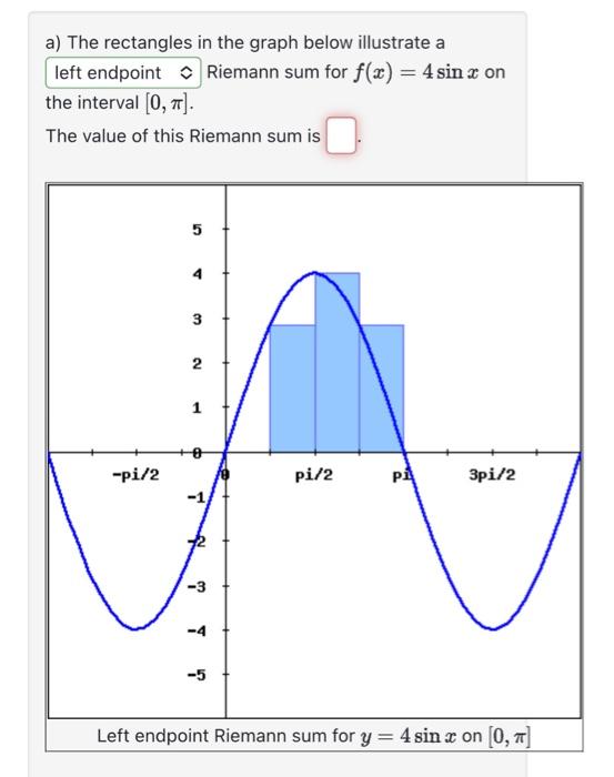 Solved a) The rectangles in the graph below illustrate a | Chegg.com