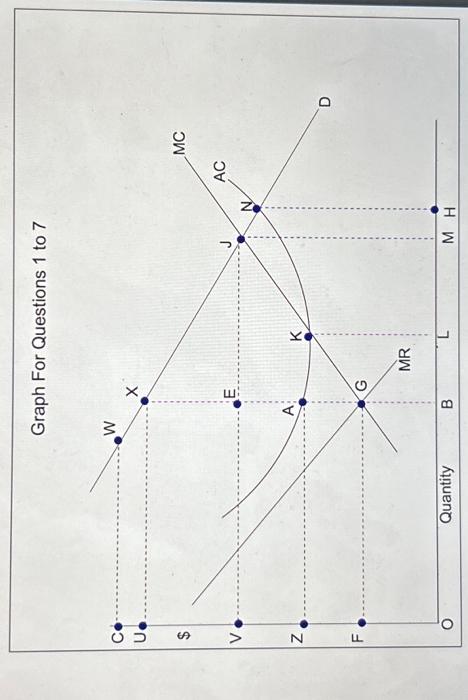 Solved Please explain with the answerI have a hard time | Chegg.com
