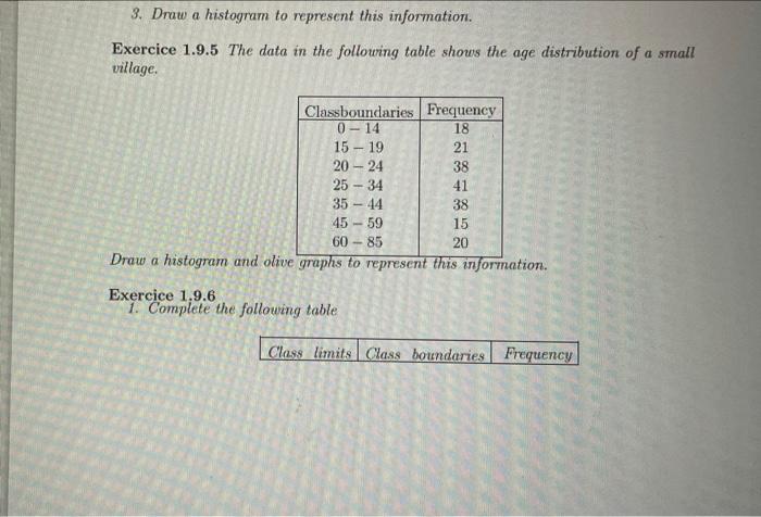 Solved 3. Draw a histogram to represent this information. | Chegg.com