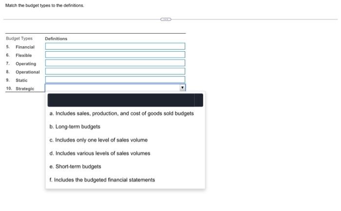 Solved Match the budget types to the definitions. | Chegg.com