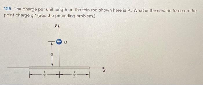 Solved 125. The charge per unit length on the thin rod shown | Chegg.com