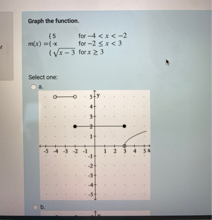 Solved Graph the function. of {5 for -4