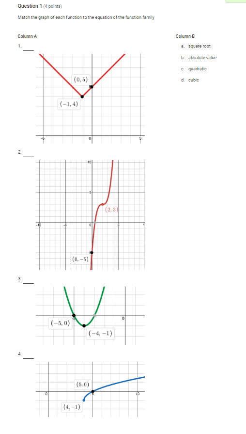 Solved Question 2 (1 point)Write the function that | Chegg.com Solved Question 2 (1 point)Write the function that | Chegg.com