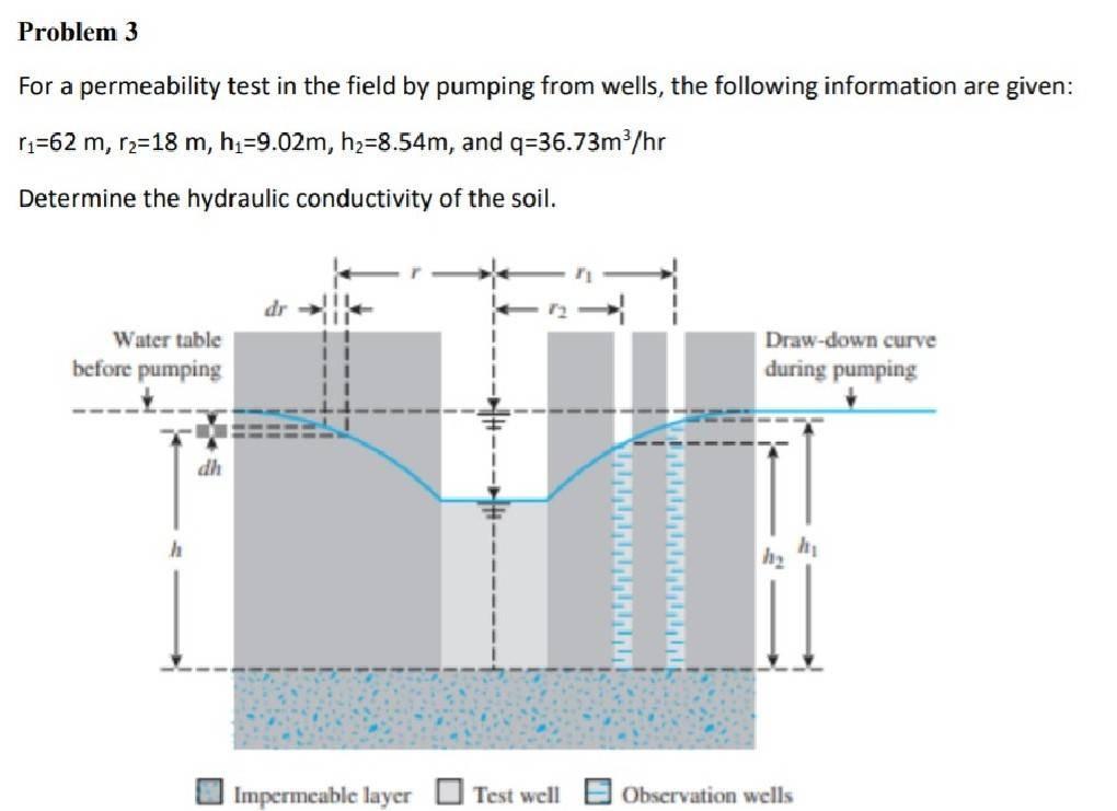 Solved For a permeability test in the field by pumping from | Chegg.com