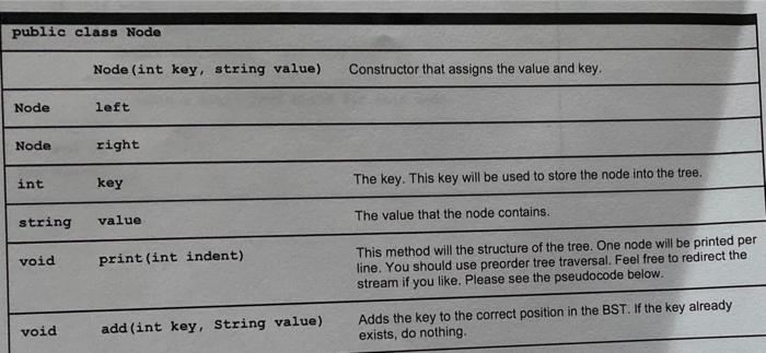 Solved Public Class Node Node Node Int String Void Void Node