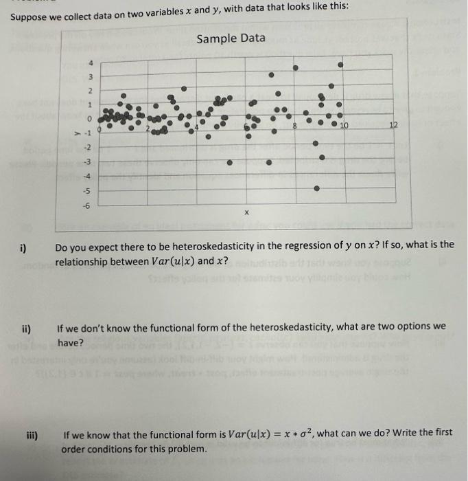 Solved Suppose we collect data on two variables x and y, | Chegg.com