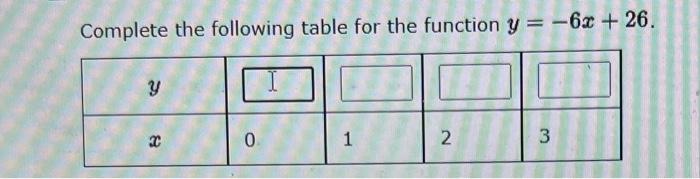 Solved Complete the following table for the function y = -6x | Chegg.com