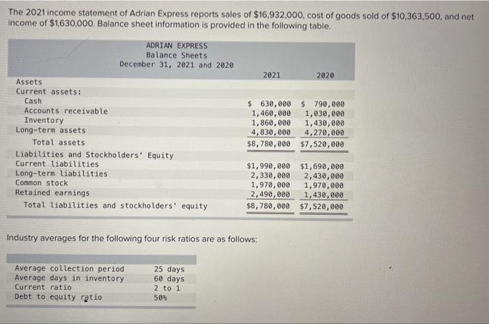 Solved The 2021 income statement of Adrian Express reports | Chegg.com