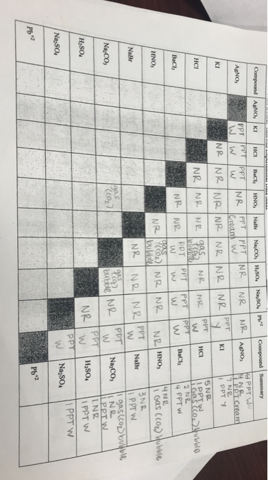 ANALO503: Nine Bottles: An Adventure in Chemical | Chegg.com