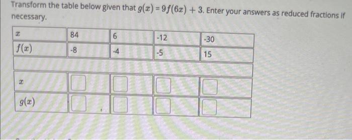 Solved Transform the table below given that g() = 9f(63) + | Chegg.com