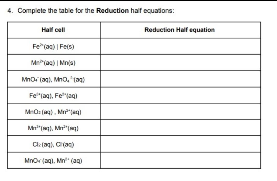 Solved Complete the table for the Reduction half | Chegg.com