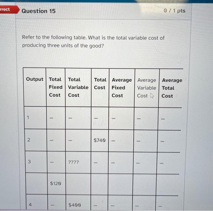 Solved Refer to the following table. What is the total | Chegg.com