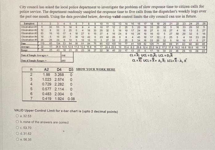 Solved City council has asked the local police department to | Chegg.com