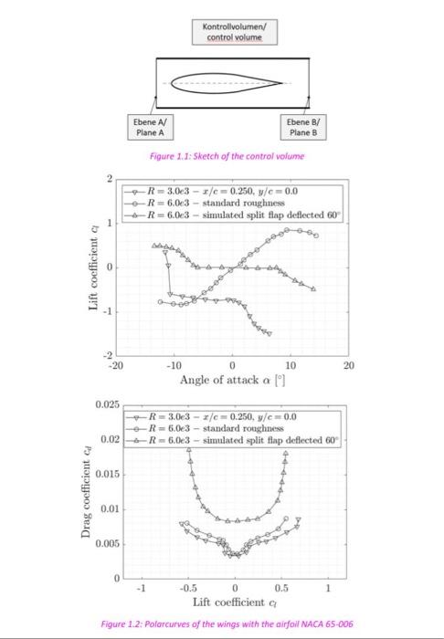 Problem 1 (30 points) The investigated biplane has | Chegg.com