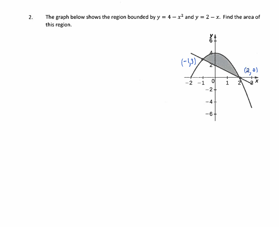 Solved The graph below shows the region bounded by y=4-x2 | Chegg.com