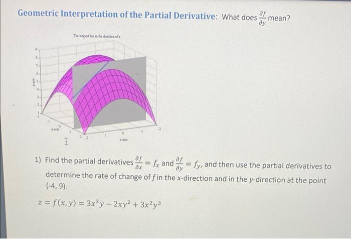 Solved Geometric Interpretation of the Partial Derivative: | Chegg.com Solved Geometric Interpretation of the Partial Derivative: | Chegg.com