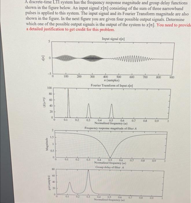 Solved A discrete-time LTI system has the frequency response | Chegg.com