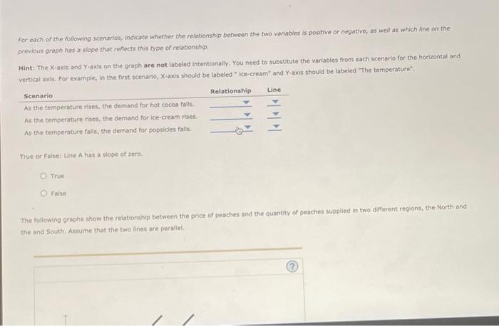 Solved The following graph contains four lines (A, B, C and | Chegg.com