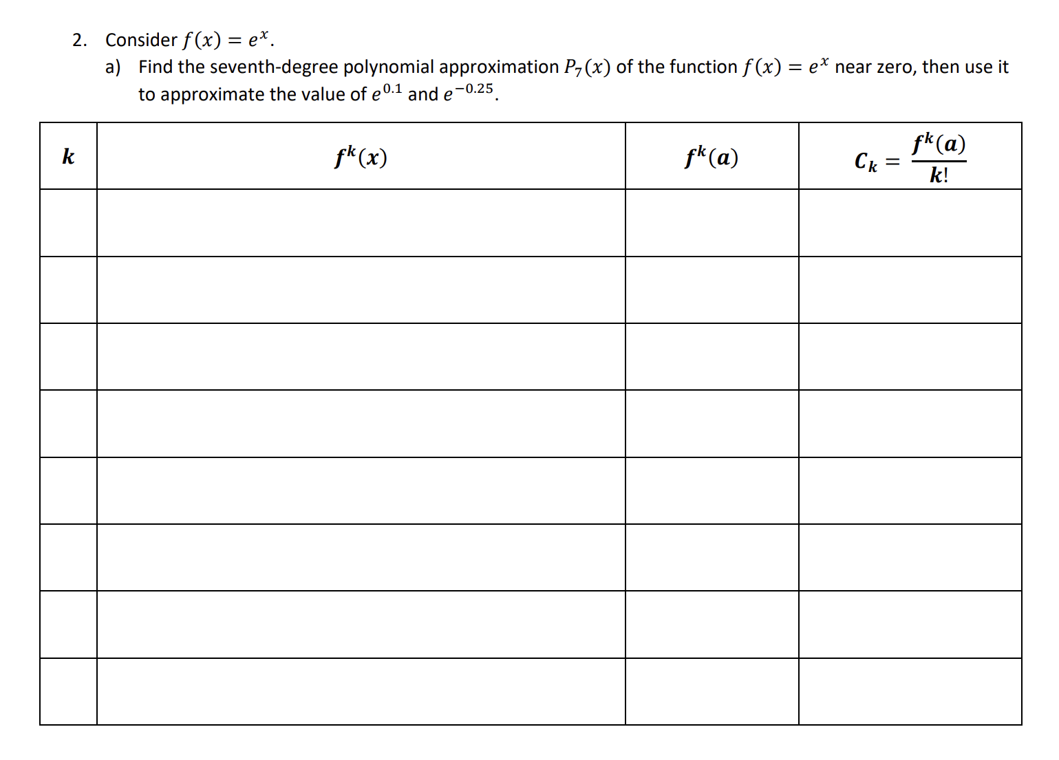 Solved Consider f(x)=ex.a) ﻿Find the seventh-degree | Chegg.com